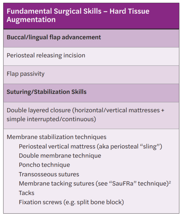 Learning essential implant skills for less stressful implant placement